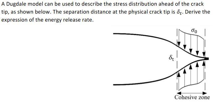 A Dugdale model can be used to describe the stress | Chegg.com