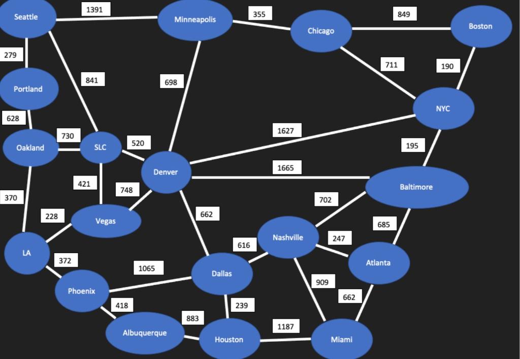 Solved Using Python C Or Java Write A Program That