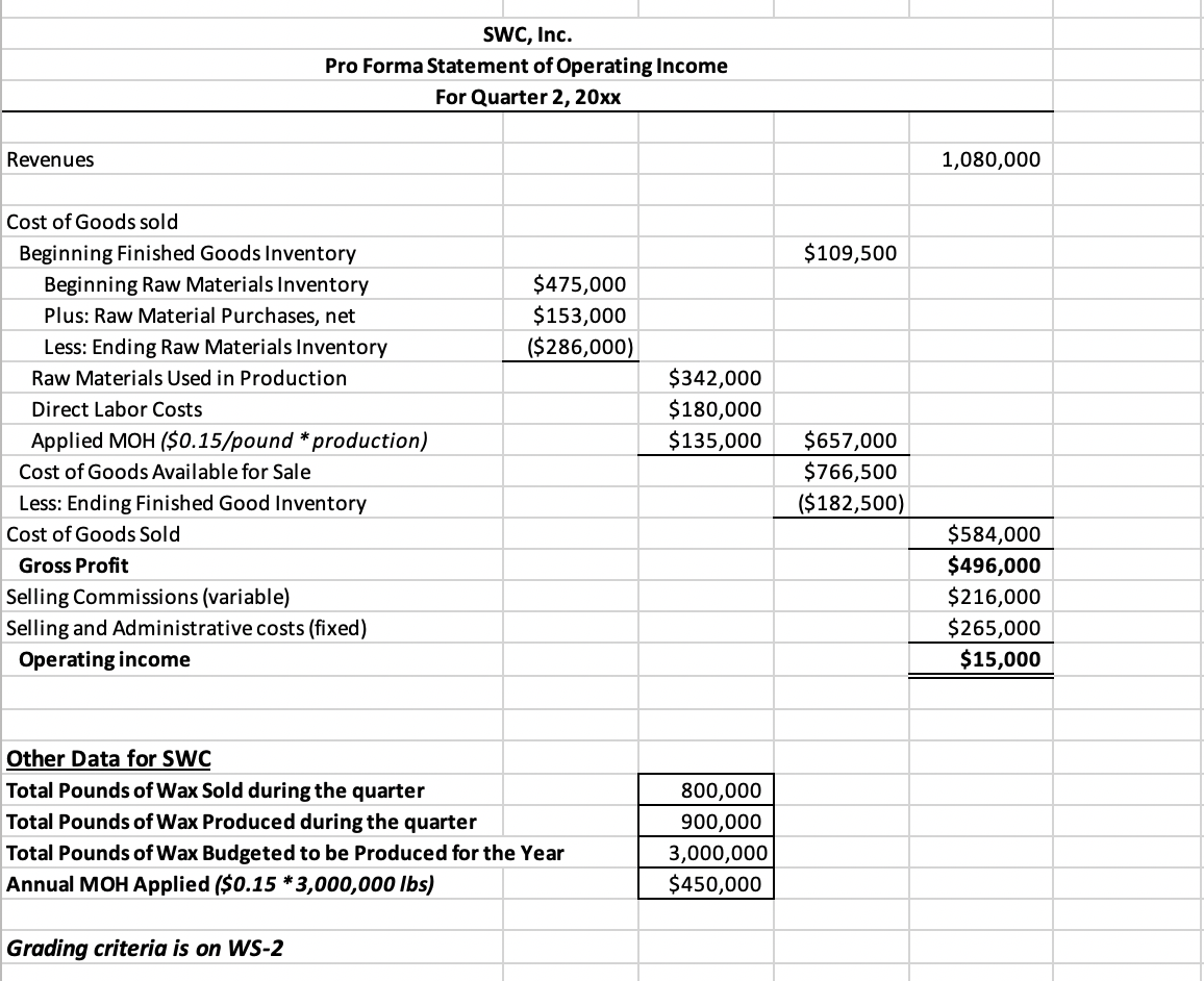 SWC, Inc. Pro Forma Statement of Operating Income For | Chegg.com