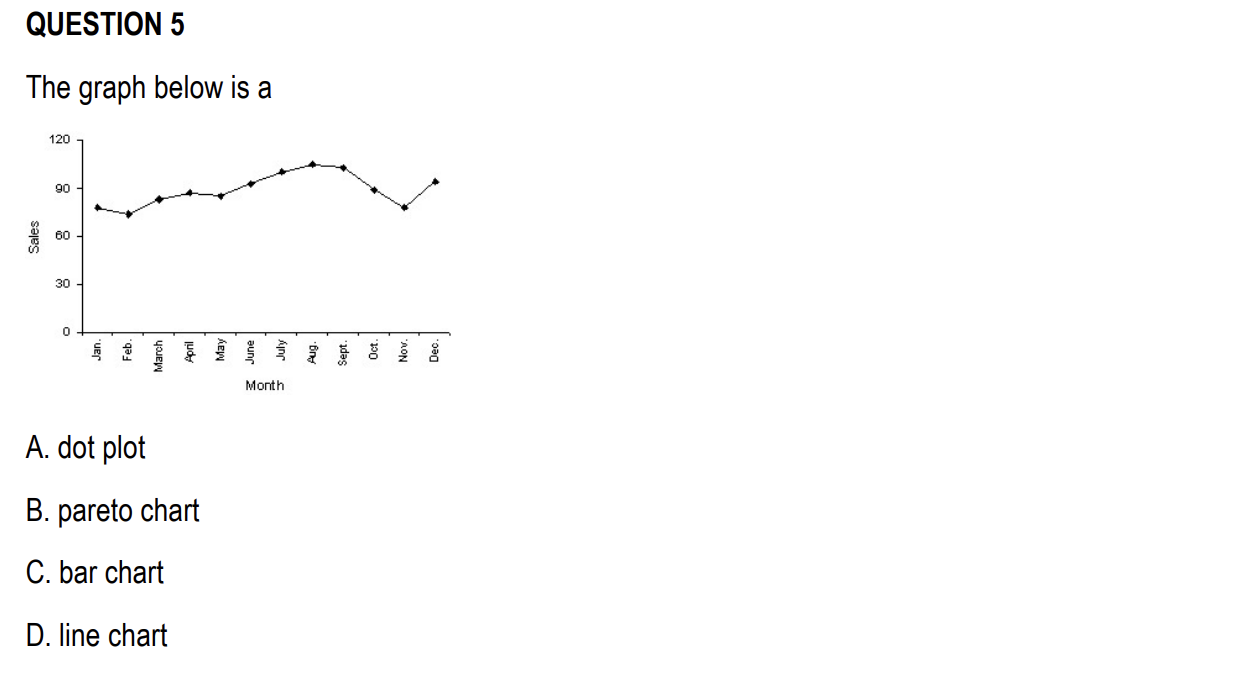 Solved by an EXPERT QUESTION 5The graph below is aA. ﻿dot plotB. ﻿pareto | Chegg.com