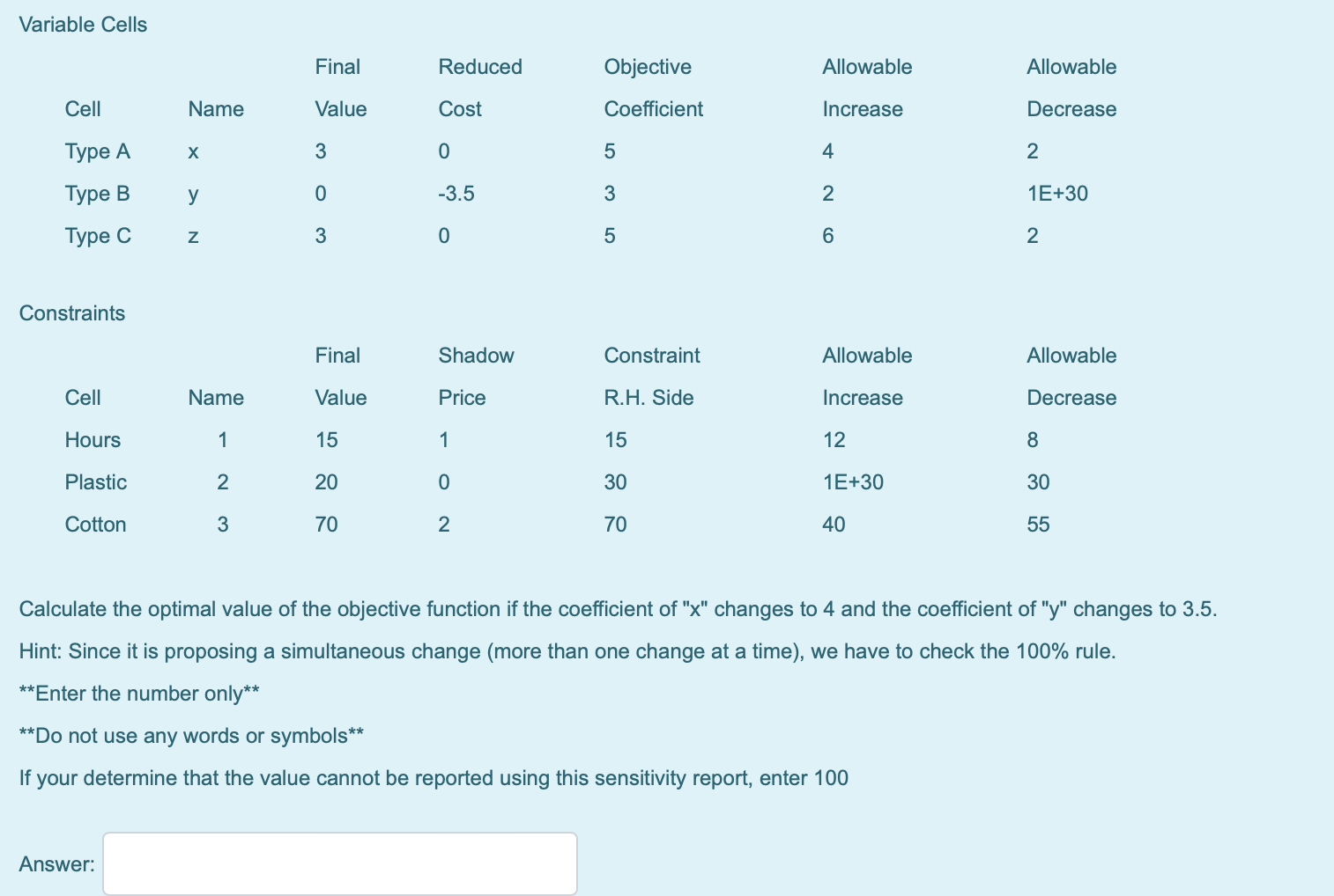 Solved Variable Cells Final Reduced Objective Allowable | Chegg.com