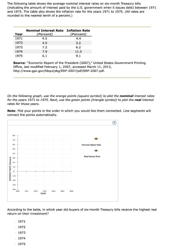 Solved The following table shows the average nominal | Chegg.com