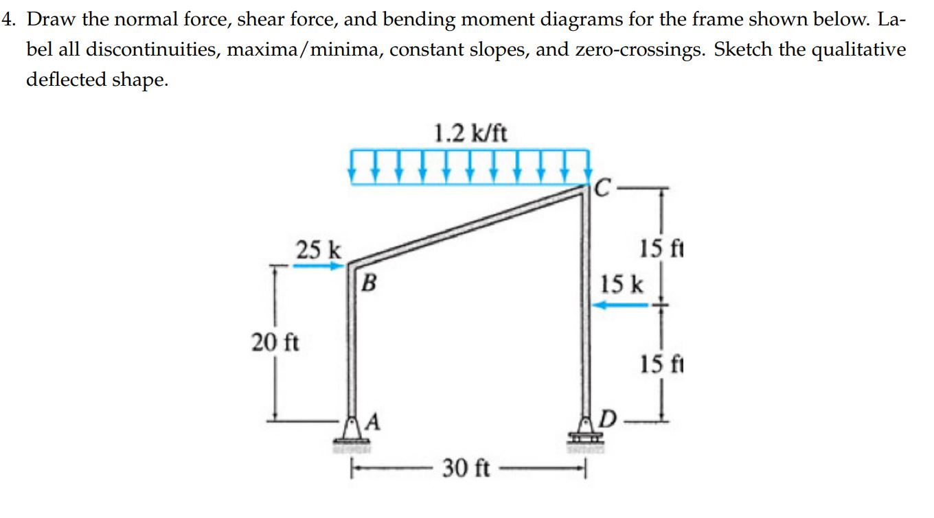 Solved 4. Draw the normal force, shear force, and bending | Chegg.com
