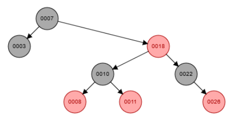 REQUIRED SHOW STEPS: Draw the operations of | Chegg.com