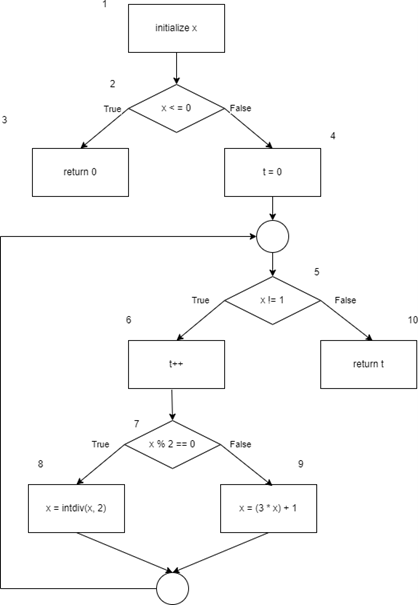 Solved Please answer all questions in clear language, using | Chegg.com