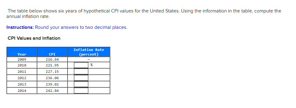 Solved The table below shows six years of hypothetical CPI | Chegg.com