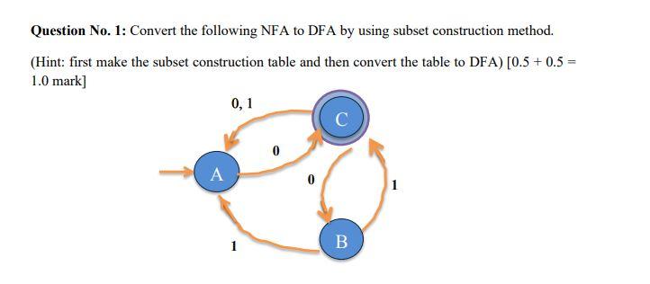 Solved Question No. 1: Convert the following NFA to DFA by | Chegg.com Solved Question No. 1: Convert the following NFA to DFA by | Chegg.com