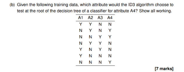 Solved (b) Given the following training data, which | Chegg.com