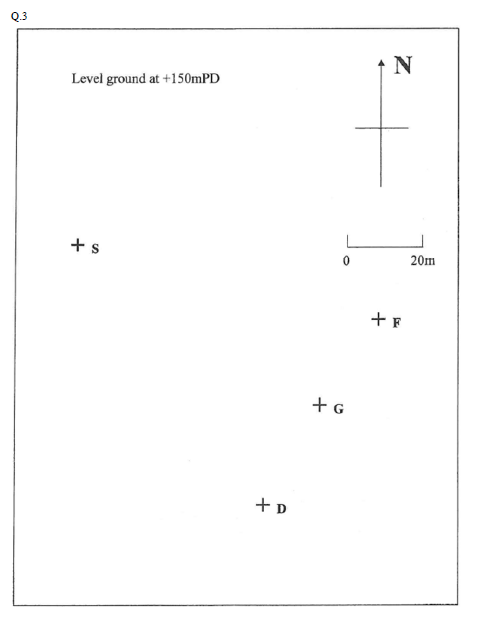 Solved Form the Figure Q.3, the existing ground surface | Chegg.com
