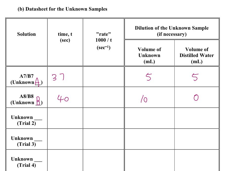 1. Obtain a 500 mL Erlenmeyer flask, label this flask | Chegg.com