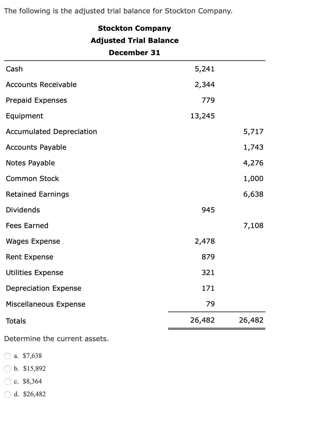 Solved The following is the adjusted trial balance for | Chegg.com
