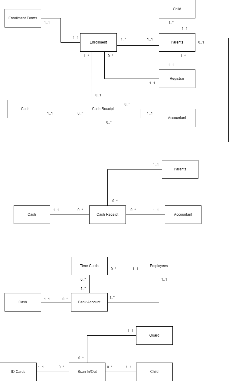 Solved Please Integrate This four UML class diagram for me. | Chegg.com