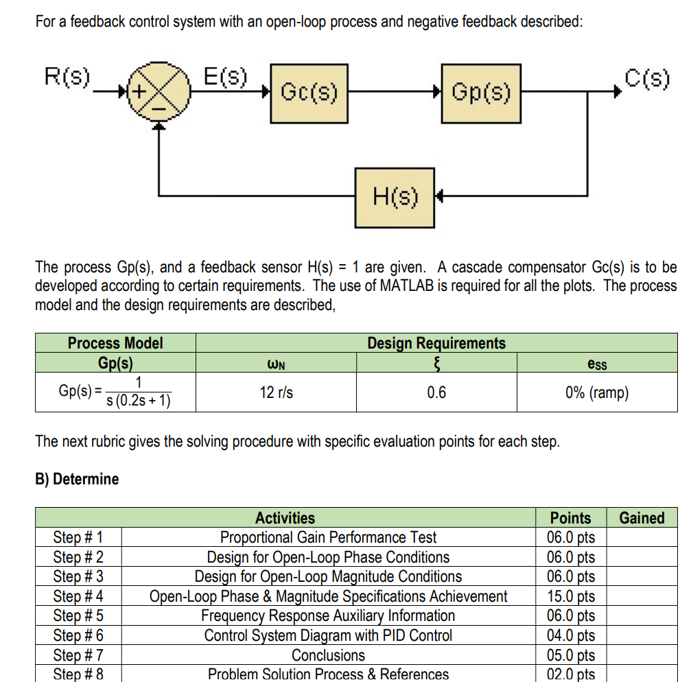 Solved For a feedback control system with an open-loop | Chegg.com