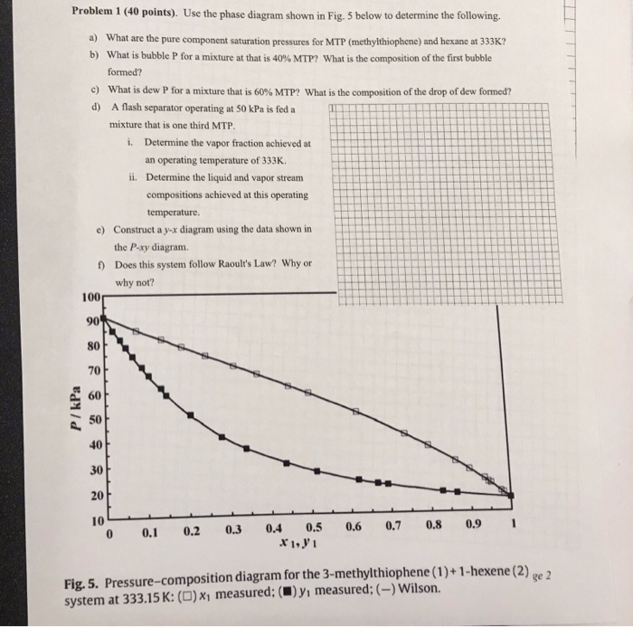 Problem 1 (40 points). Use the phase diagram shown in | Chegg.com
