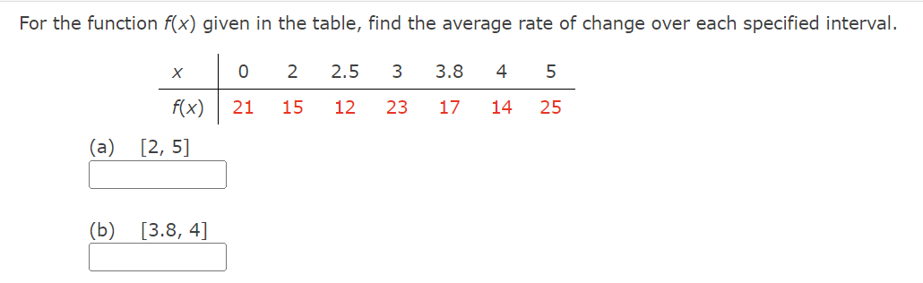 Solved For the function f(x) given in the table, find the | Chegg.com