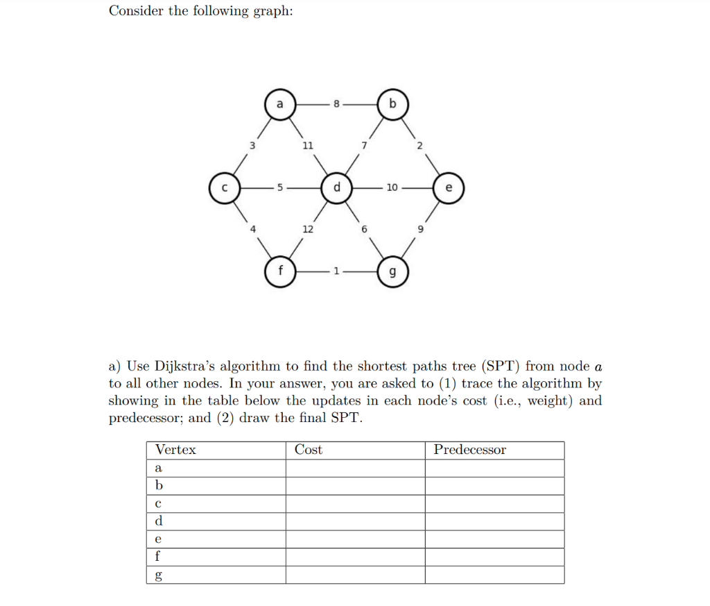 Solved Consider the following graph: a 8 b 11 d 10 12 f g a) | Chegg.com