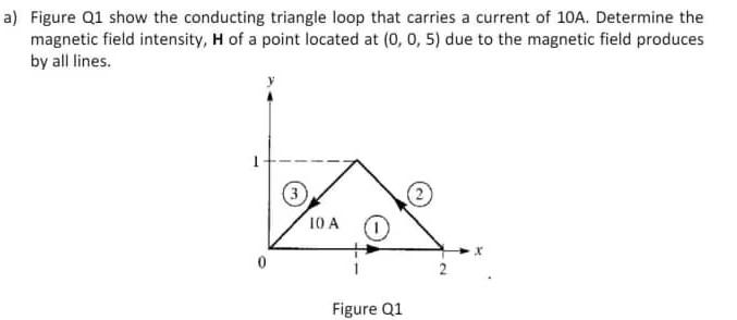 Solved a) Figure Q1 show the conducting triangle loop that | Chegg.com