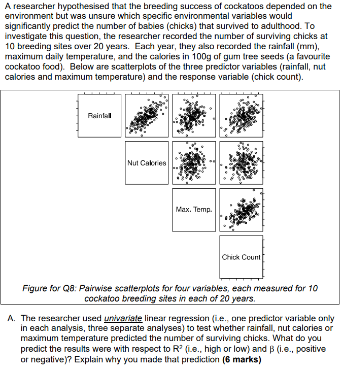 Solved A researcher hypothesised that the breeding success | Chegg.com