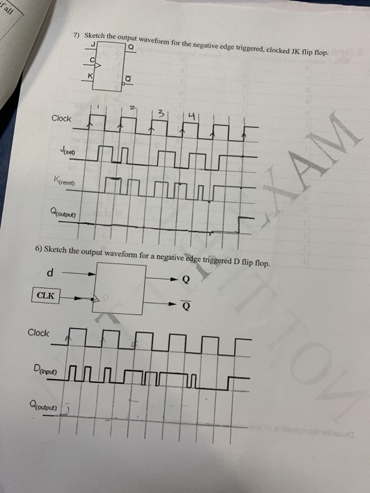 Solved Sketch the output waveform for the negative edge | Chegg.com