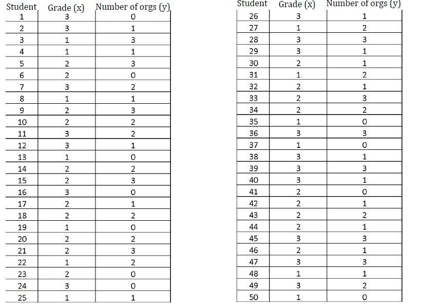 Solved In her pursuit to prove that conspiracy theories are | Chegg.com
