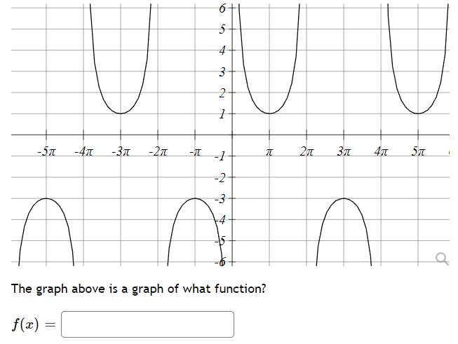 Solved 6 5 4 3 N 1 -5m -41 -3л -21 - - 1 ト 2л 31 42 57 -2 -3 | Chegg.com