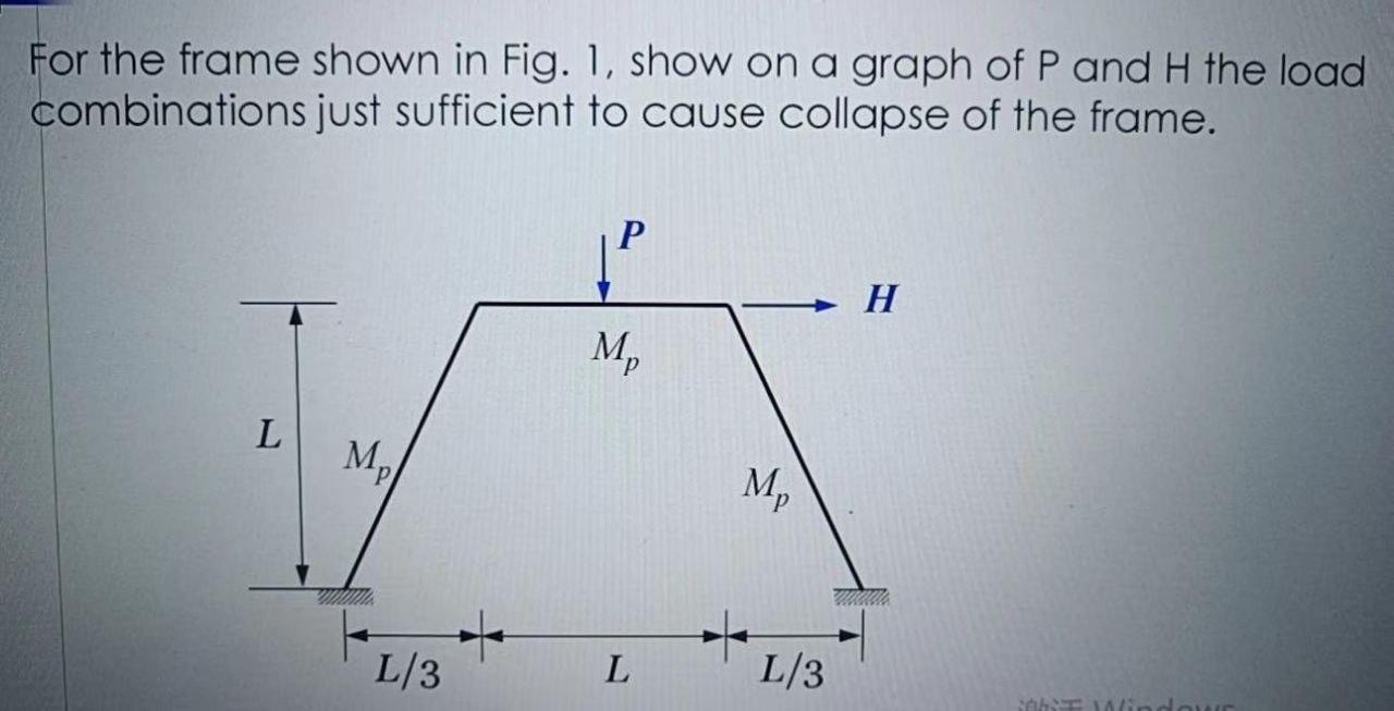 Solved For the frame shown in Fig. 1, show on a graph of P | Chegg.com