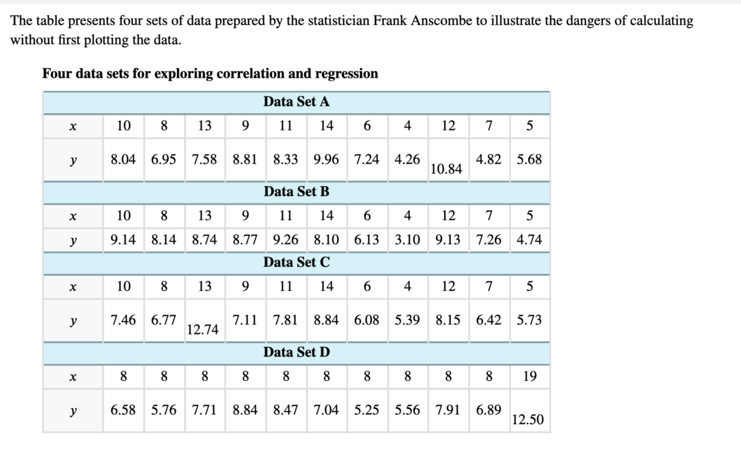 Solved The 1 he dangers of calculatingUse the regression | Chegg.com