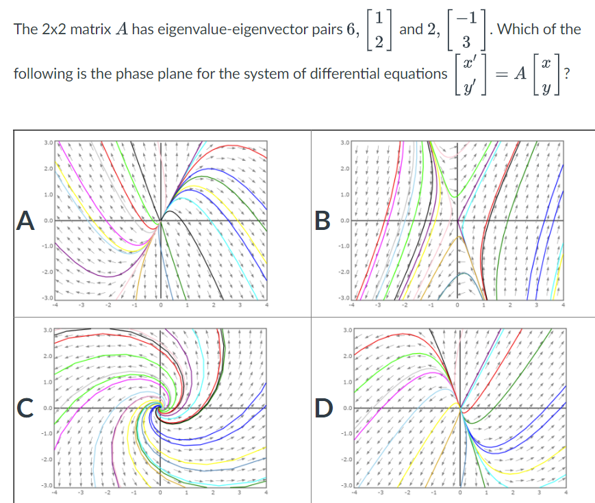 Solved The 2x2 matrix A has eigenvalue-eigenvector pairs 6, | Chegg.com
