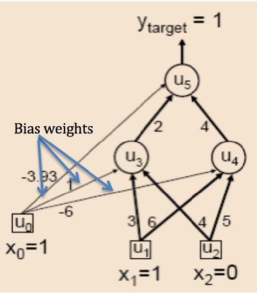 Consider the network of neurons shown on the next | Chegg.com