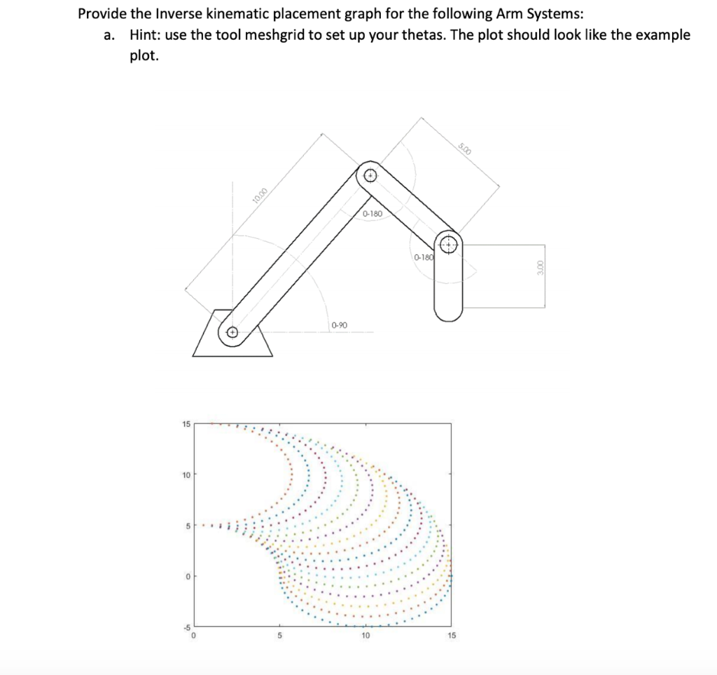 Solved Provide the Inverse kinematic placement graph for the | Chegg.com