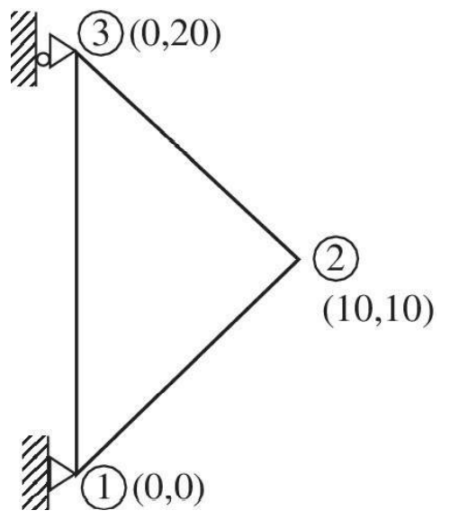 Solved 6. A structure shown in the figure is modeled using | Chegg.com