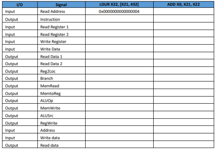 Solved 1) Given the Datapath & control diagram in Figure 1, | Chegg.com