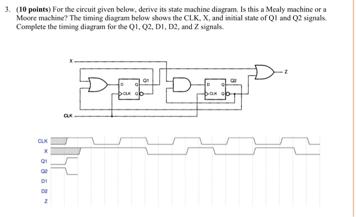 Solved For the circuit given below, derive its state machine | Chegg.com