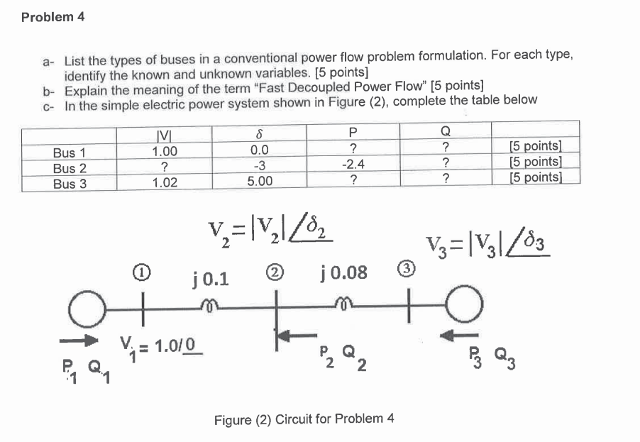 Solved Problem 4 a- List the types of buses in a | Chegg.com
