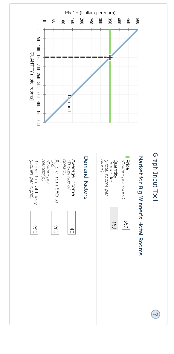 Solved For each of the following scenarios, begin by | Chegg.com