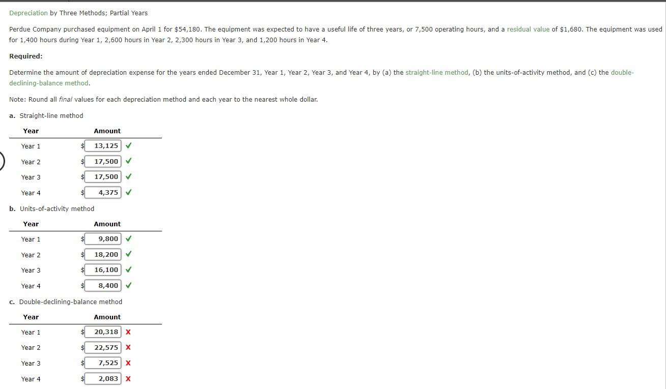 Solved Depreciation by Three Methods; Partial Years Perdue | Chegg.com