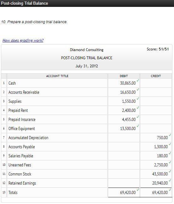 2. Add the missing information to the Ledger's debit | Chegg.com