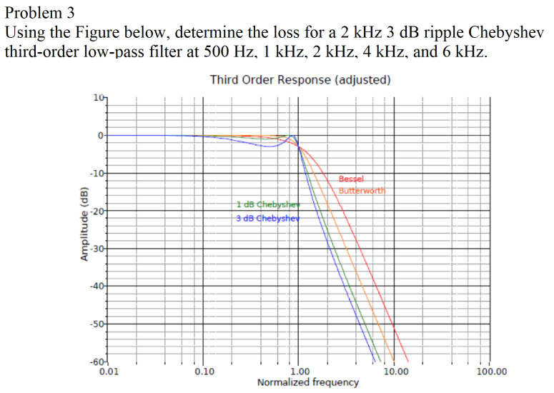 Solved Problem 3 Using the Figure below, determine the loss | Chegg.com