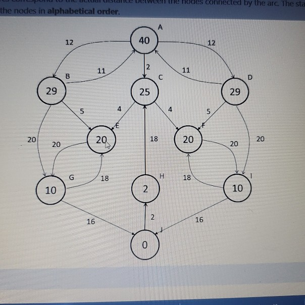 Solved Using deep-first search, what is the explored | Chegg.com