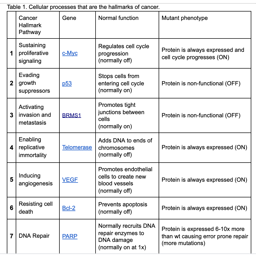 THIS IS ALL ONE QUESTION. I PUT IN THIS TABLE AS | Chegg.com