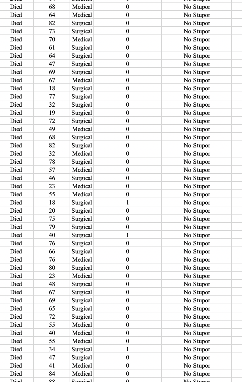 Solved 1. Build a logistic regression model with "Vital | Chegg.com