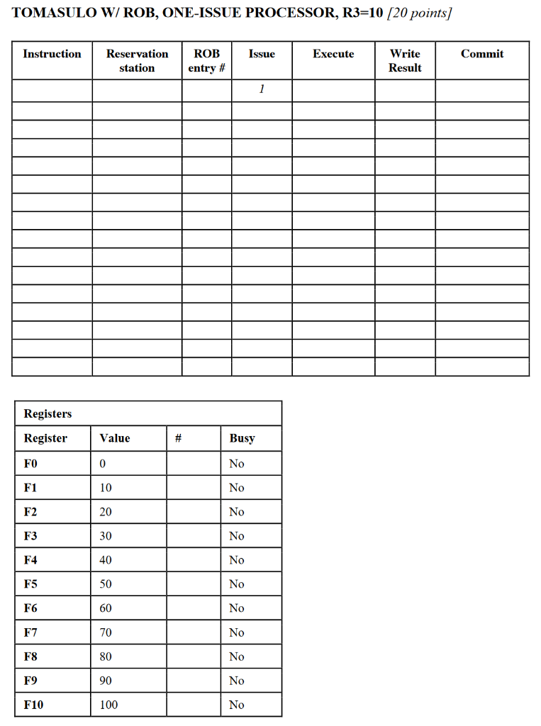 Please show tables at end of program. In filling the | Chegg.com