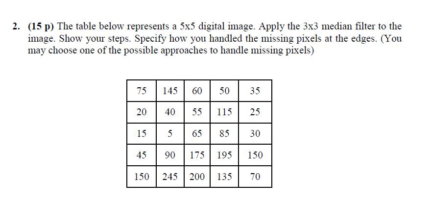 Solved 2. (15 p) The table below represents a 5x5 digital | Chegg.com