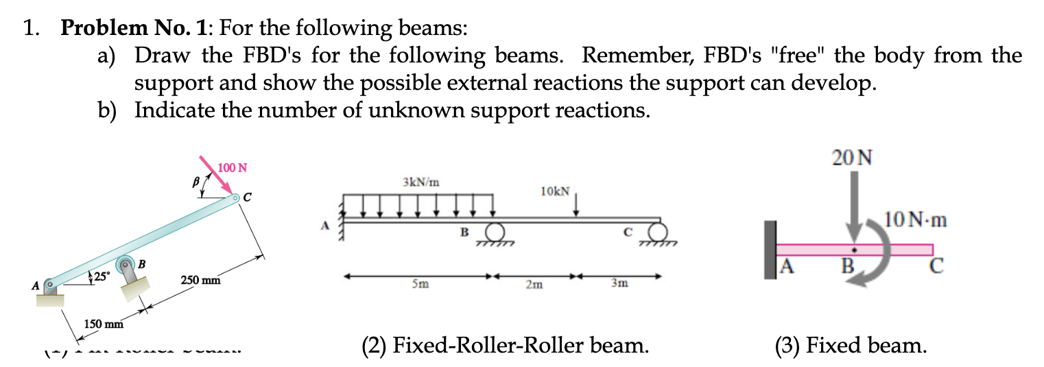 Solved Problem No. 1: For the following beams:a) ﻿Draw the | Chegg.com