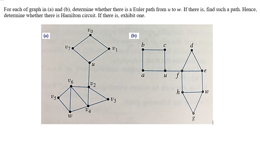 Solved For each of graph in (a) and (b), determine whether | Chegg.com