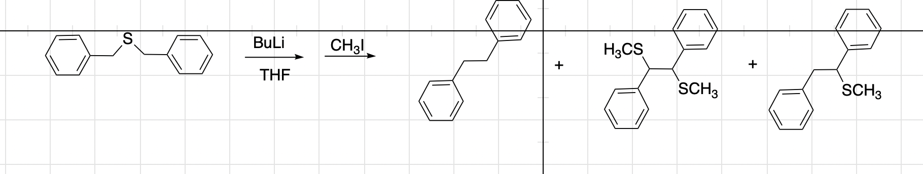 Solved S Buli CH3! H3CS + + THE SCH3 SCH3 | Chegg.com