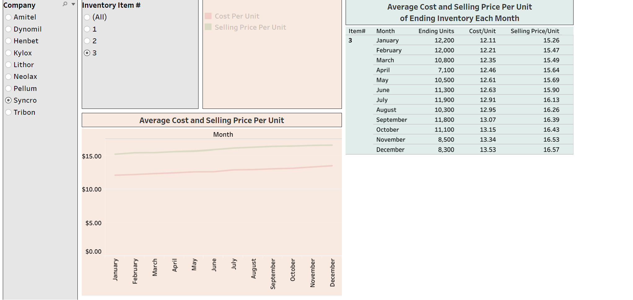 You have been assigned to analyze the year-end | Chegg.com