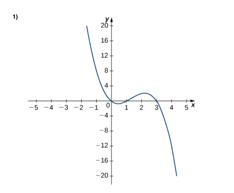Solved For the following exercise use the graph of y=f(x) to | Chegg.com