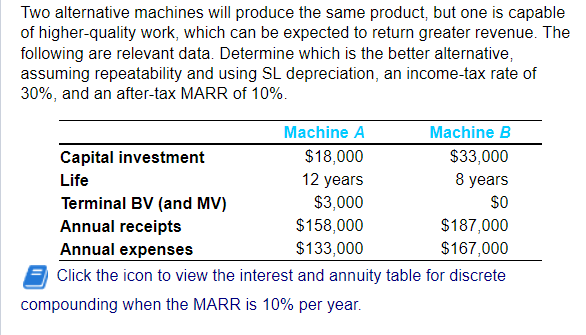 Solved Calculate the AW value for the Machine A.Calculate | Chegg.com