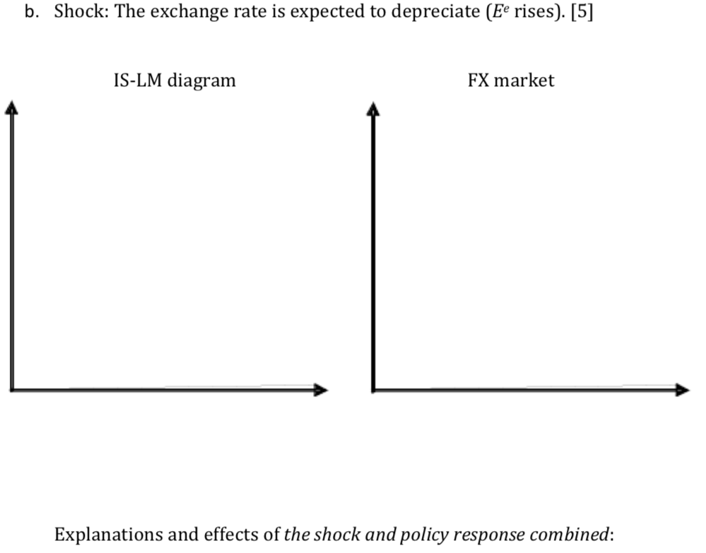 Solved Use the combined (side-by-side) IS-LM-FX diagram to | Chegg.com